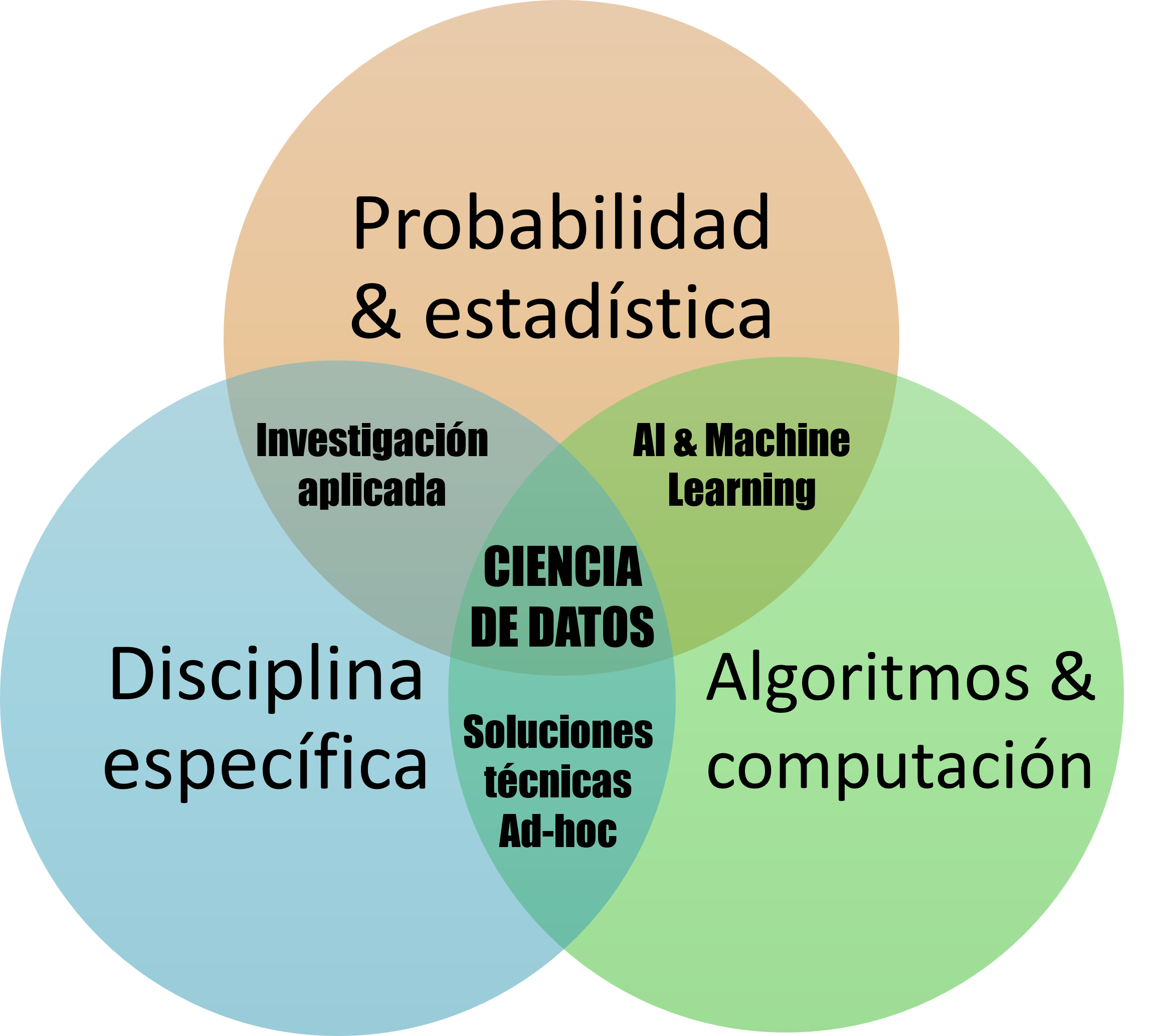 1. Introducción — Introducción a la Ciencia de Datos para Ingeniería Civil