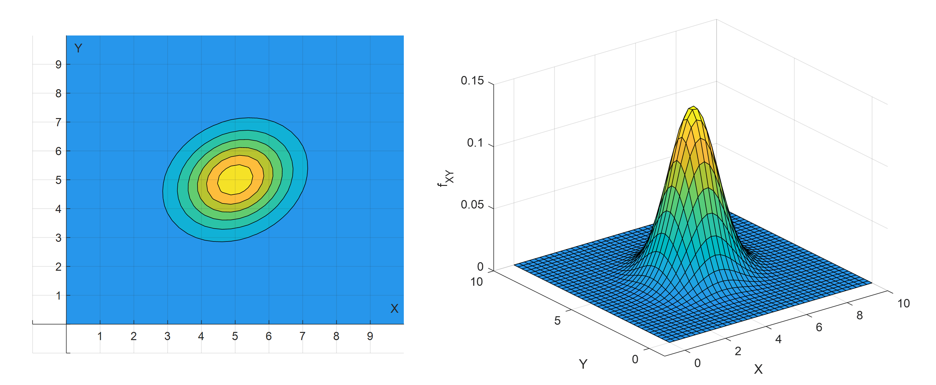 1. Repaso de probabilidad — Introducción a la Ciencia de Datos para ...